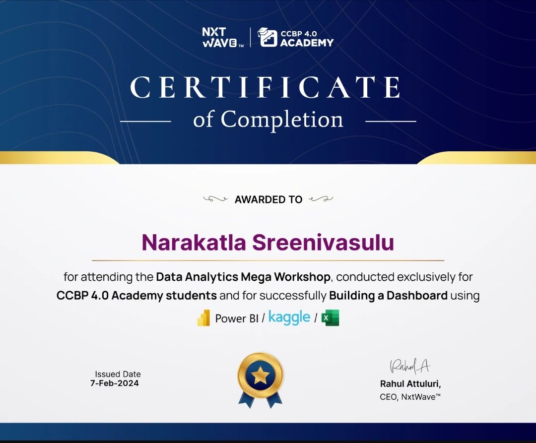 #ccbp | NARAKATLA SREENIVASULU #ccbp | NARAKATLA SREENIVASULU