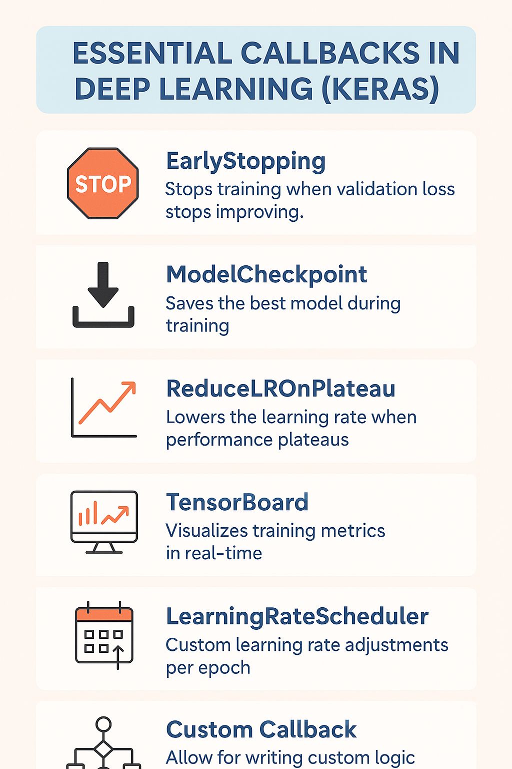 #deeplearning #tensorflow #keras #machinelearning #ai #callbacks ... #deeplearning #tensorflow #keras #machinelearning #ai #callbacks ...