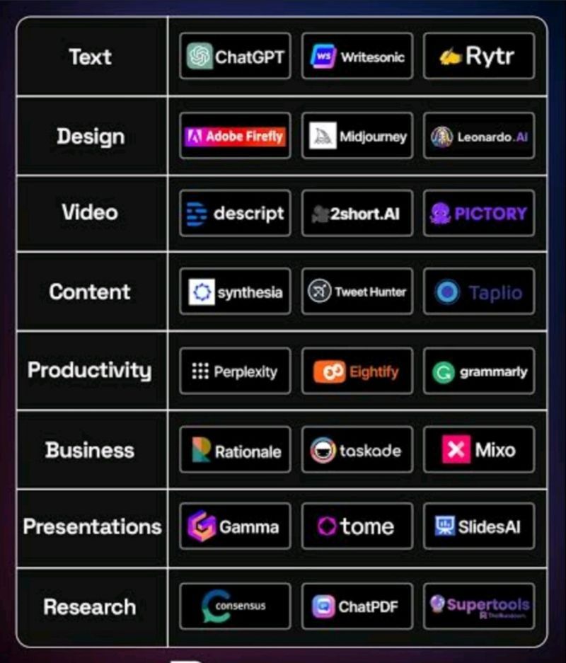 Nikhil Margam on LinkedIn: #altools #ai #aipowered #futureofwork Nikhil Margam on LinkedIn: #altools #ai #aipowered #futureofwork