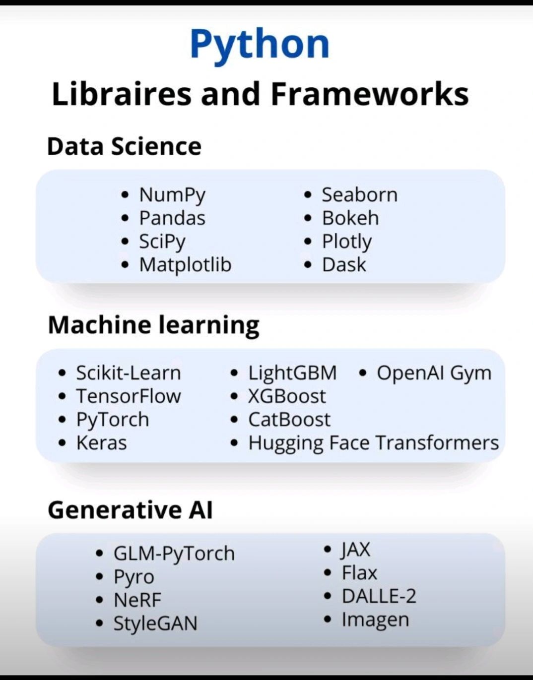 Ujjwal Gharui on LinkedIn: #dataanalytics #pythonprogramming # ... Ujjwal Gharui on LinkedIn: #dataanalytics #pythonprogramming # ...