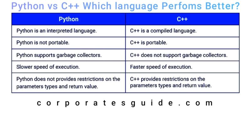 Susmita Ray on LinkedIn: #python #learnpython #programmingforbeginners ... Susmita Ray on LinkedIn: #python #learnpython #programmingforbeginners ...