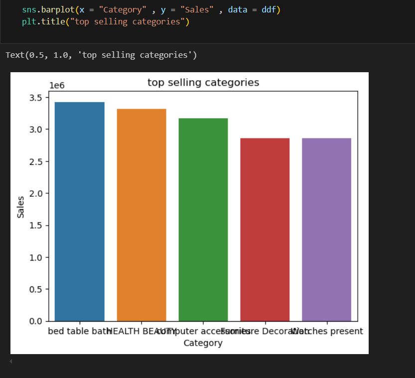 Priyanshu Sharma on LinkedIn: #dataanalytics #python #sql #ecommerce # ... Priyanshu Sharma on LinkedIn: #dataanalytics #python #sql #ecommerce # ...