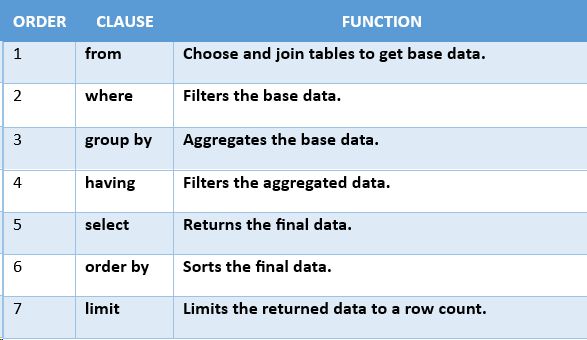Kartik P on LinkedIn: #sql Kartik P on LinkedIn: #sql