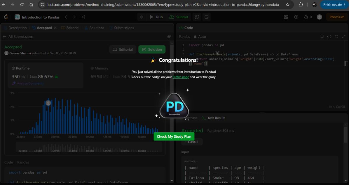 Gaurav Sharma on LinkedIn: #leetcode #python #pandas Gaurav Sharma on LinkedIn: #leetcode #python #pandas