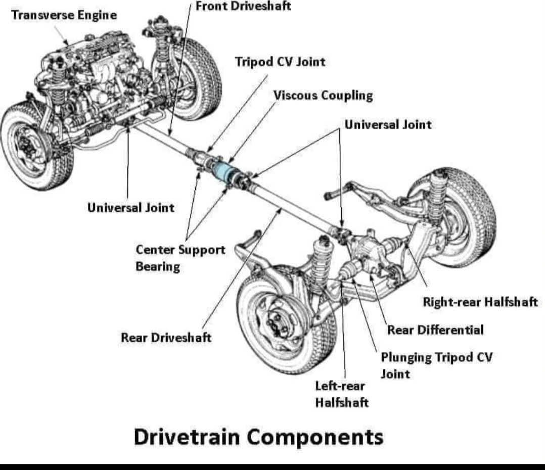 Ravinder moodu on LinkedIn: Drivetrain components Ravinder moodu on LinkedIn: Drivetrain components
