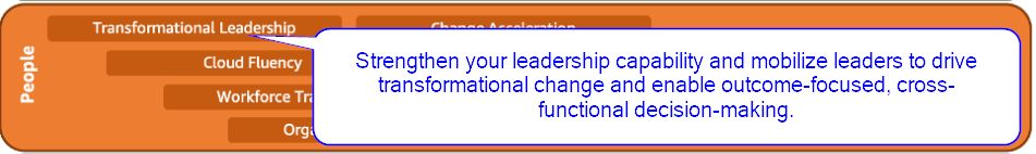 How to Boost Your Cloud Transformation Leadership | Abhishek Vasisht ... How to Boost Your Cloud Transformation Leadership | Abhishek Vasisht ...