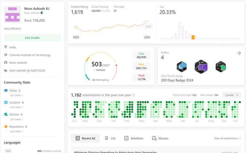 Nivin Ashinth K J on LinkedIn: #leetcode #coding #leetcode # ... Nivin Ashinth K J on LinkedIn: #leetcode #coding #leetcode # ...