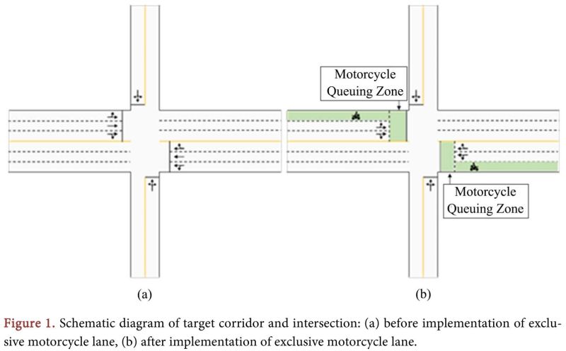 How dedicated motorcycle lanes can boost urban mobility | Scientific ... How dedicated motorcycle lanes can boost urban mobility | Scientific ...