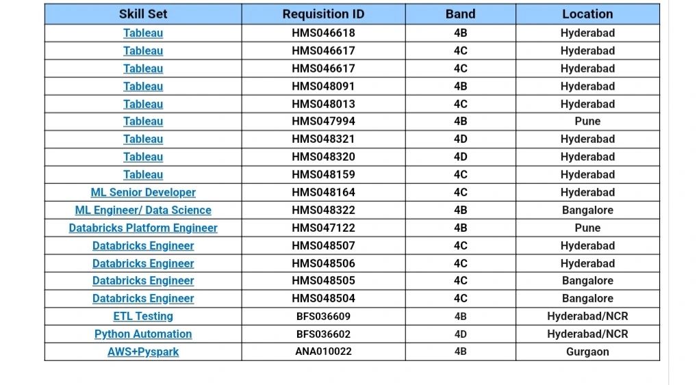 KARTIK GARG on LinkedIn: Hi All Genpact is hiring for multiple ... KARTIK GARG on LinkedIn: Hi All Genpact is hiring for multiple ...