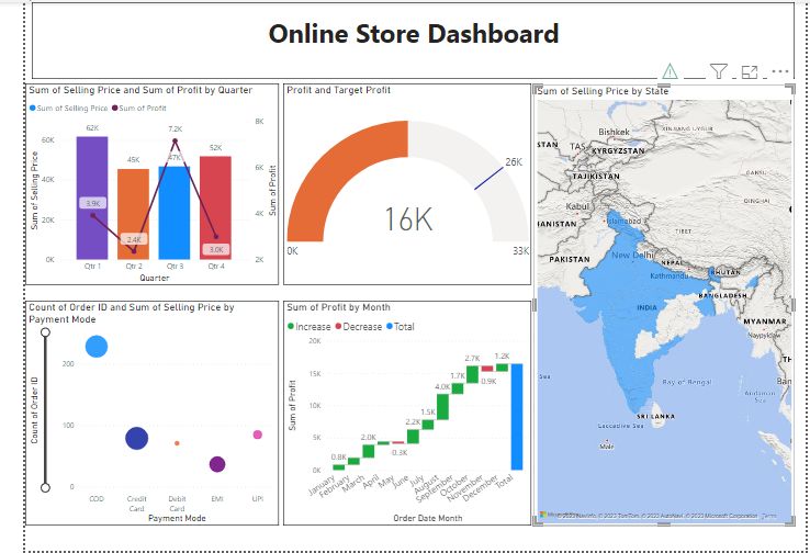 Manojkumar Baskaran on LinkedIn: #dataanalytics #nxtwave #ccbp Manojkumar Baskaran on LinkedIn: #dataanalytics #nxtwave #ccbp