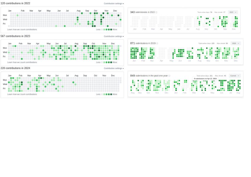 Ankur Singh on LinkedIn: #github #leetcode Ankur Singh on LinkedIn: #github #leetcode