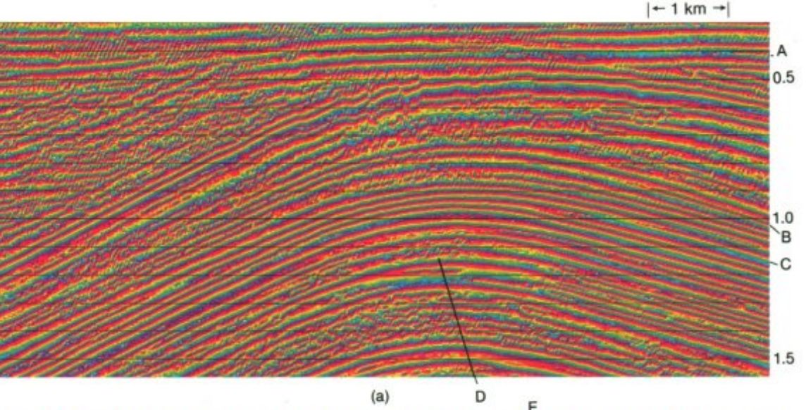 Pratyay Roy on LinkedIn: Complex trace analysis, which is used to ... Pratyay Roy on LinkedIn: Complex trace analysis, which is used to ...
