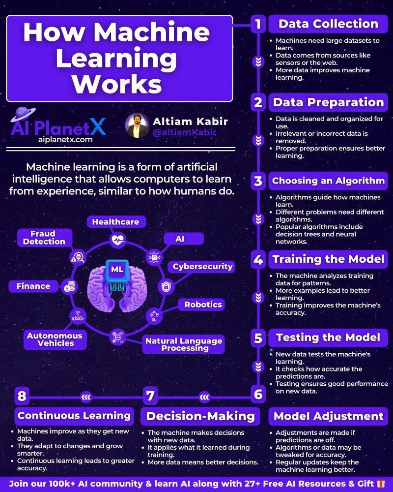 Akash Kumar on LinkedIn: #data #artificialintelligence #machinelearning ... Akash Kumar on LinkedIn: #data #artificialintelligence #machinelearning ...