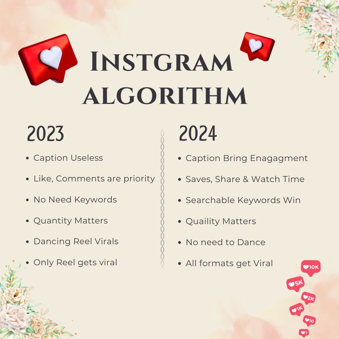 Deepti Saraswat on LinkedIn: #algorithms #programming #algorithm # ... Deepti Saraswat on LinkedIn: #algorithms #programming #algorithm # ...