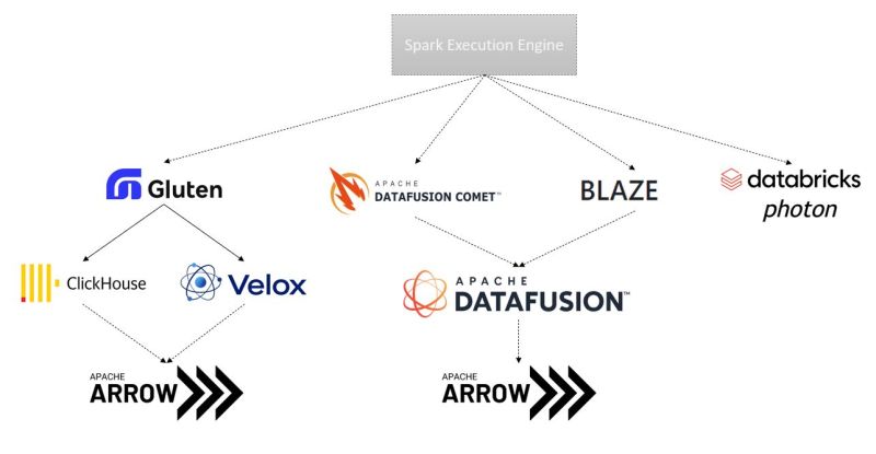 Amit Kumar on LinkedIn: #apachespark #spark #data #dataengineering # ... Amit Kumar on LinkedIn: #apachespark #spark #data #dataengineering # ...