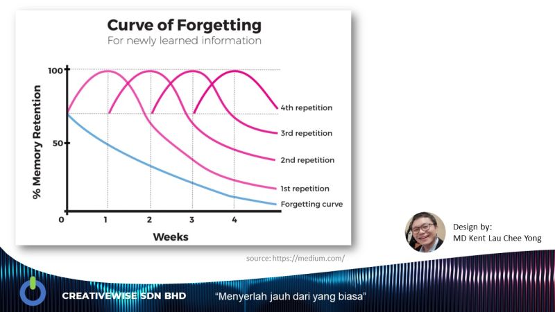Why revision matters in Power BI training | Kent Lau Chee Yong posted ... Why revision matters in Power BI training | Kent Lau Chee Yong posted ...
