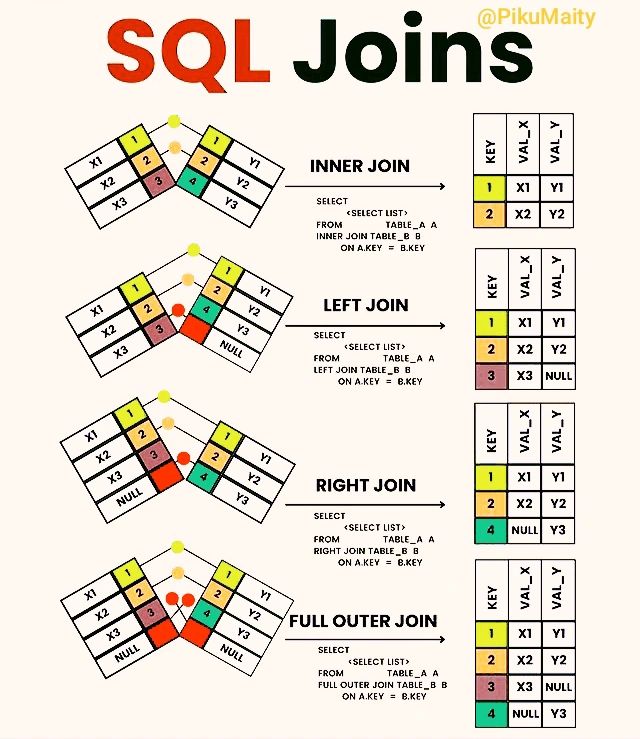 Piku Maity on LinkedIn: #sql #mysql #rdbms #database #dataanalytics # ... Piku Maity on LinkedIn: #sql #mysql #rdbms #database #dataanalytics # ...