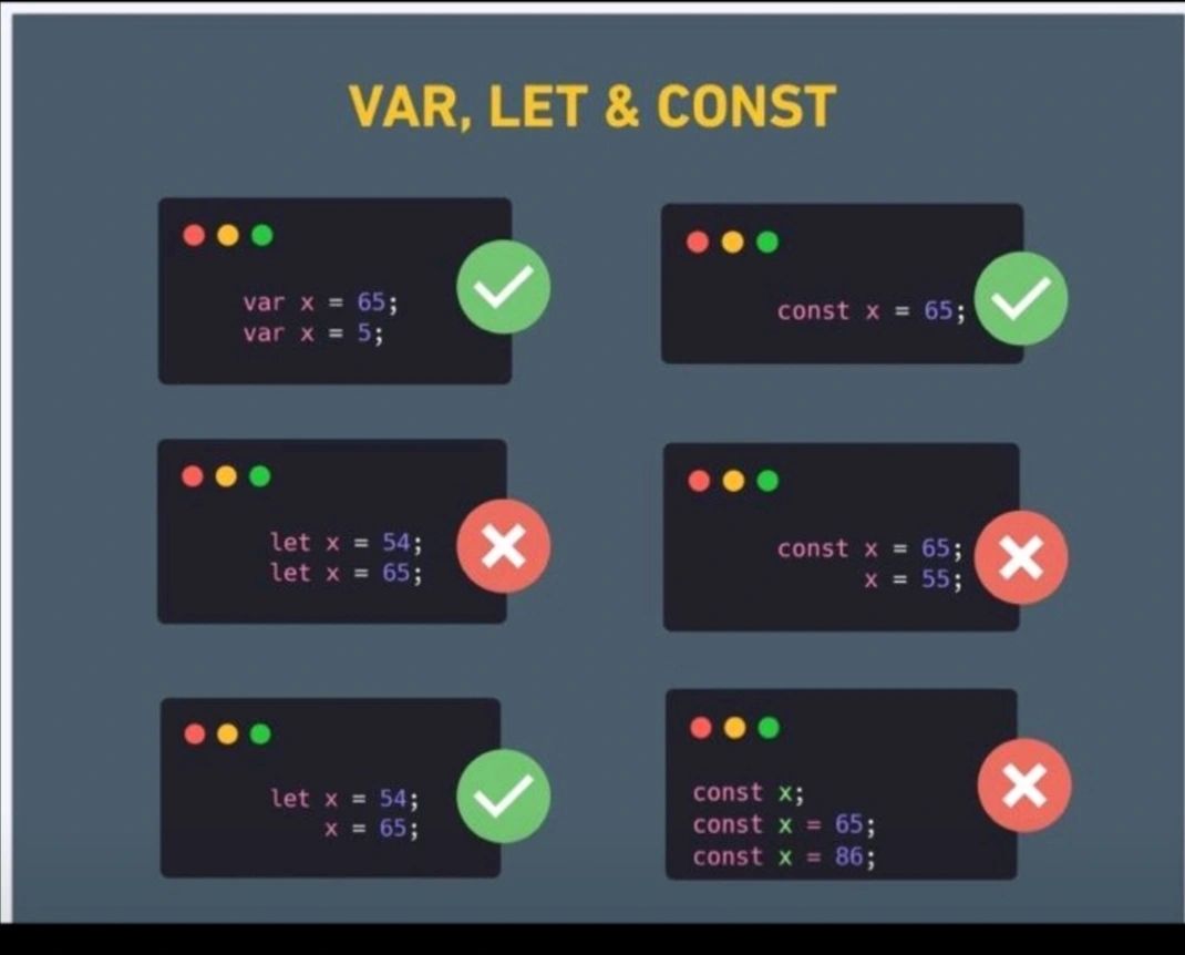 JavaScript basics: 'var`, `let`, and `const` in JavaScript | MOHD ... JavaScript basics: 'var`, `let`, and `const` in JavaScript | MOHD ...
