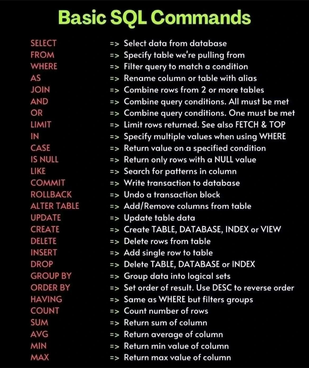 Raghunath Das on LinkedIn: #sql #sqlqueries #database Raghunath Das on LinkedIn: #sql #sqlqueries #database