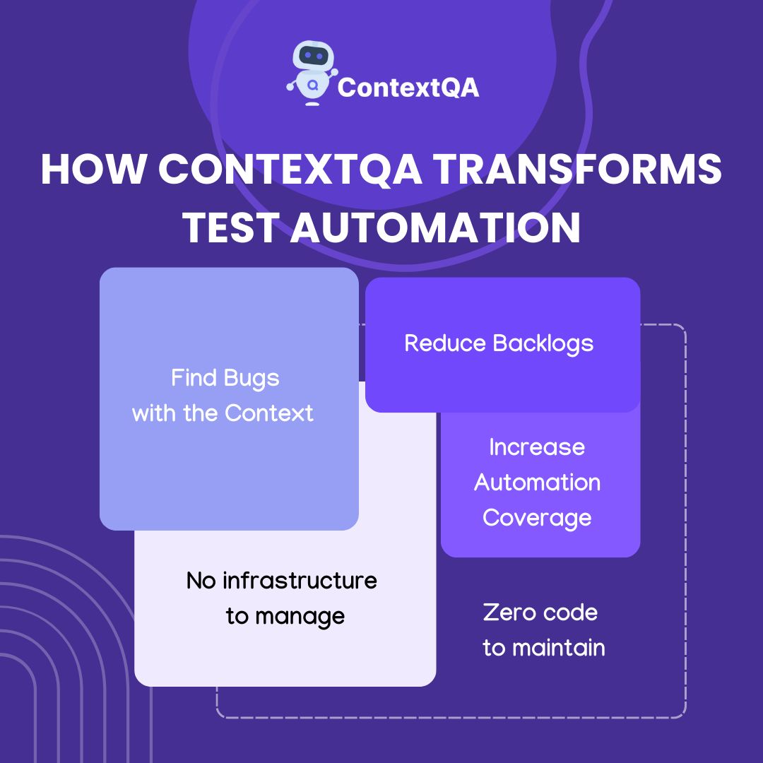 Boost your test automation with ContextQA | ContextQA posted on the ... Boost your test automation with ContextQA | ContextQA posted on the ...