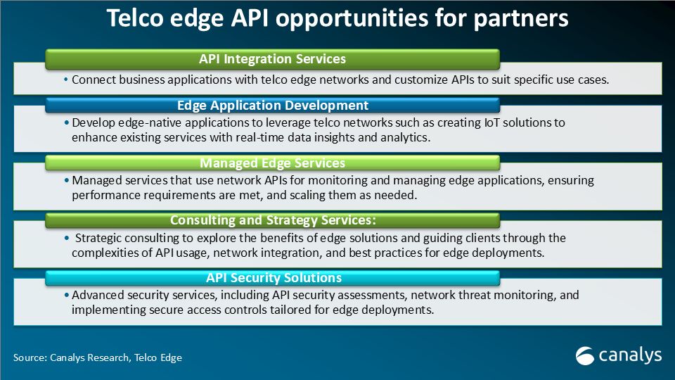 Canalys on LinkedIn: #msps #sis #isvs #telco #api #5g #ericsson #att # ... Canalys on LinkedIn: #msps #sis #isvs #telco #api #5g #ericsson #att # ...
