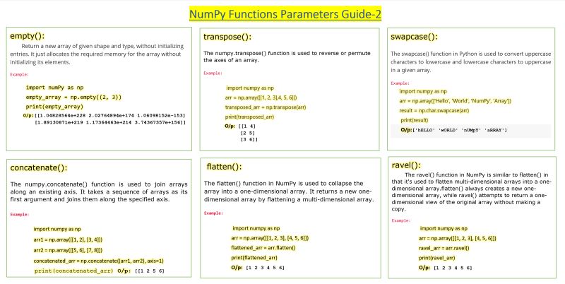 Kavyasri Datta Manchikanti on LinkedIn: #numpy #python #datascience # ... Kavyasri Datta Manchikanti on LinkedIn: #numpy #python #datascience # ...
