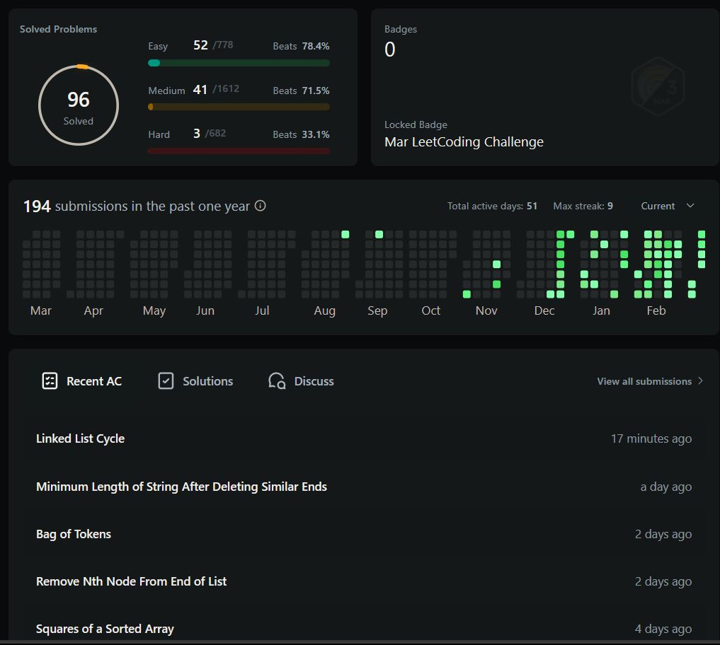 Rohit Gupta on LinkedIn: #codingjourney #leetcode #datastructures # ... Rohit Gupta on LinkedIn: #codingjourney #leetcode #datastructures # ...