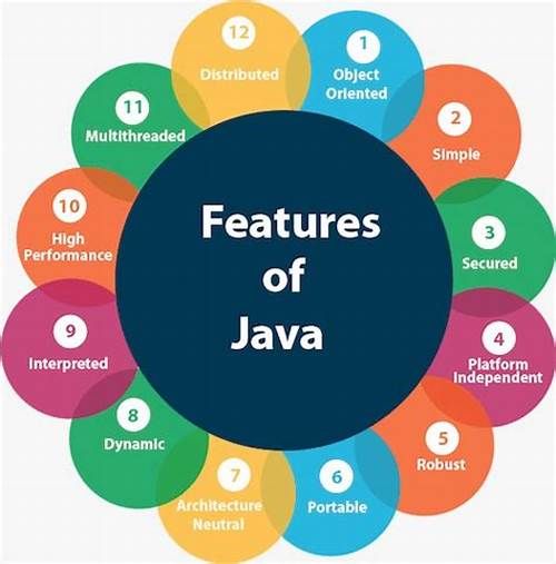 Akanksha Singh on LinkedIn: #java #programminglanguage # ... Akanksha Singh on LinkedIn: #java #programminglanguage # ...