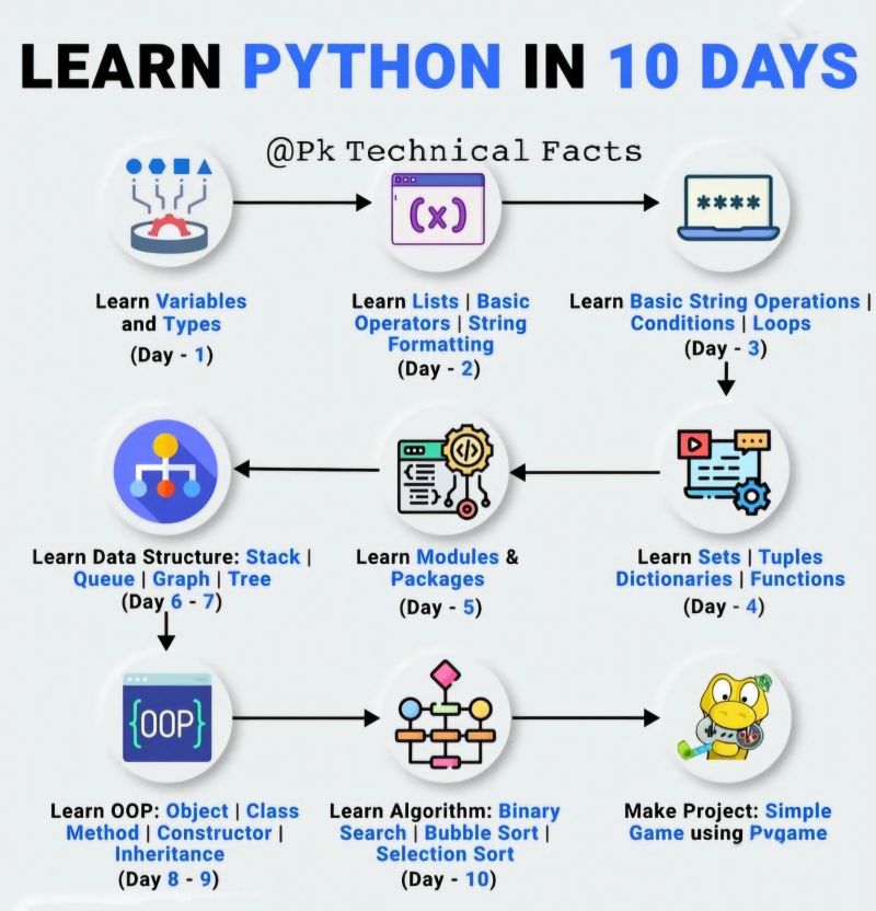 #python #programming #learningjourney #coding #techskills | Chella Calix #python #programming #learningjourney #coding #techskills | Chella Calix
