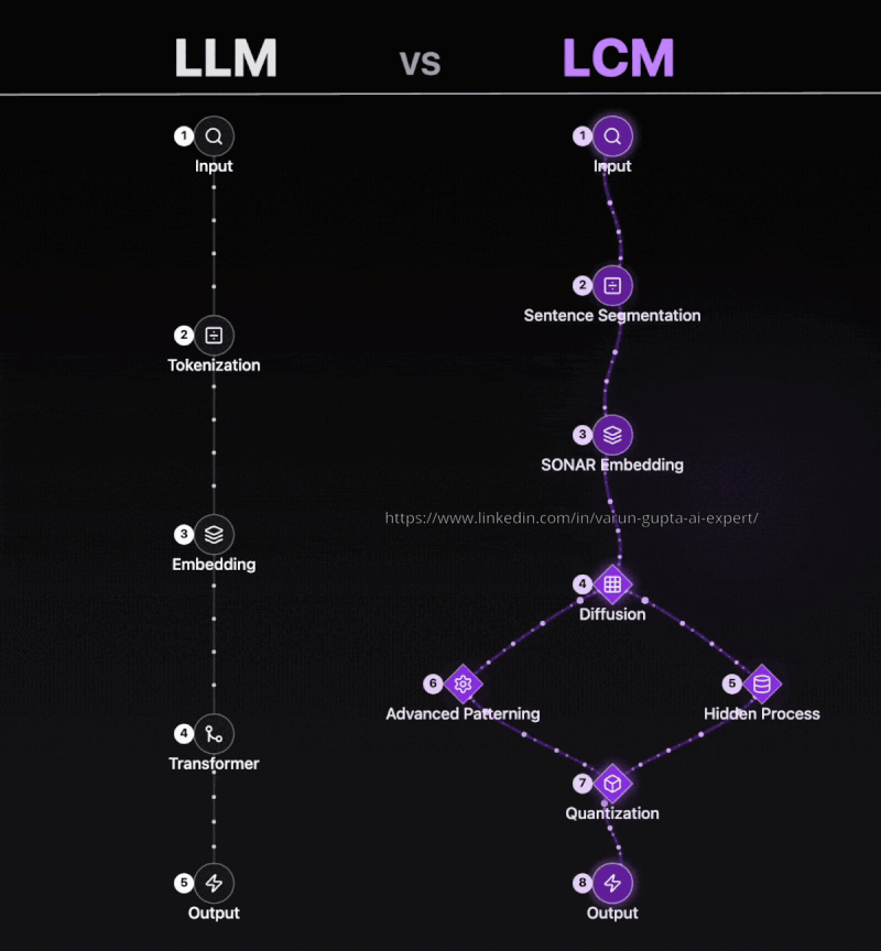 #llm #lcm #ai #artificialintelligence #latest #ainews #new #trending # ... #llm #lcm #ai #artificialintelligence #latest #ainews #new #trending # ...