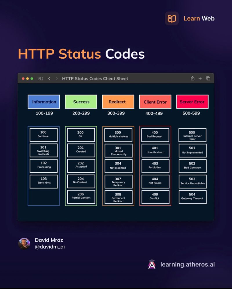 Rajiv Gupta on LinkedIn: #http #rajivgupta #webdev #softwaredeveloper # ... Rajiv Gupta on LinkedIn: #http #rajivgupta #webdev #softwaredeveloper # ...