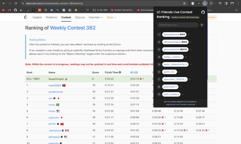 #leetcode #contest #codeforces #weeklycontest #biweekly | Atanu Nayak #leetcode #contest #codeforces #weeklycontest #biweekly | Atanu Nayak