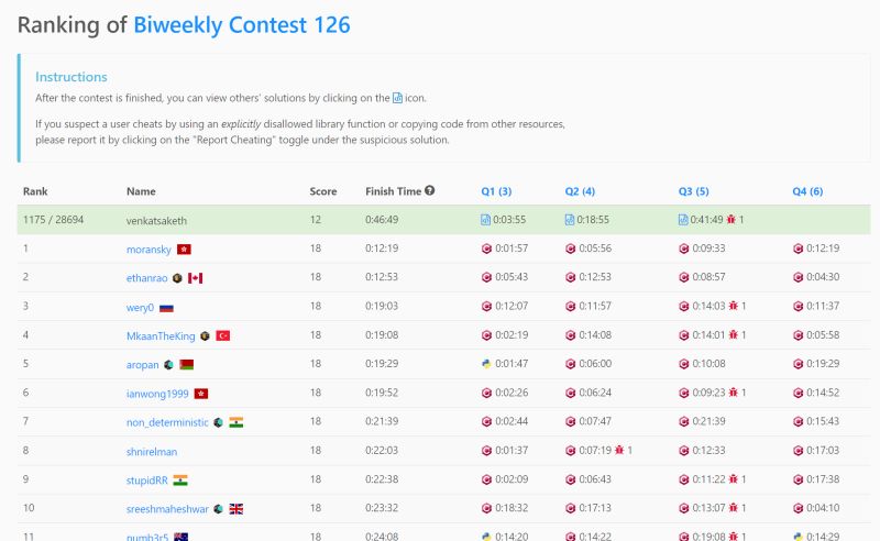 How to solve leetcode challenge | Venkat Saketh V. posted on the topic ... How to solve leetcode challenge | Venkat Saketh V. posted on the topic ...