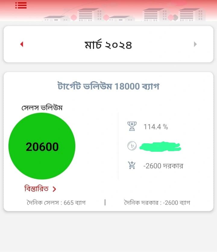 Sydur Rahman on LinkedIn: Alhamdulillah, Highest ever Sales of Kaliganj ... Sydur Rahman on LinkedIn: Alhamdulillah, Highest ever Sales of Kaliganj ...