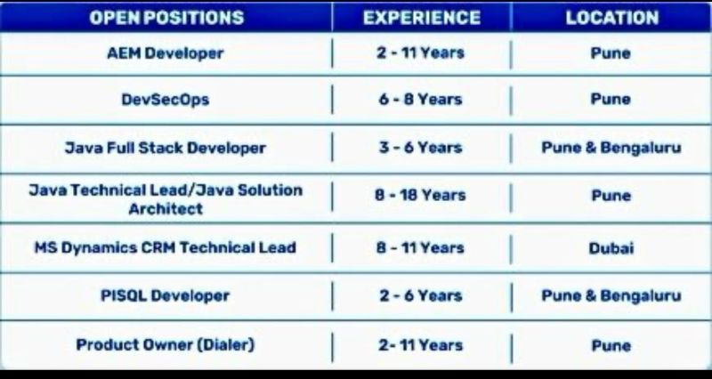Karan Bengani on LinkedIn: #hiring #aem #java #frontend # ... Karan Bengani on LinkedIn: #hiring #aem #java #frontend # ...