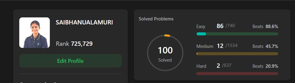 My #100 program count in LeetCode boosts my #hope | Sai Bhanu Alamuri ... My #100 program count in LeetCode boosts my #hope | Sai Bhanu Alamuri ...