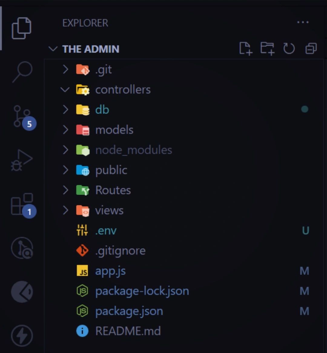 How to Organize File Structure Like A Pro | Mohit Anand posted on the ... How to Organize File Structure Like A Pro | Mohit Anand posted on the ...