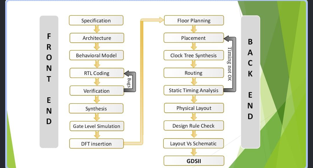 #semiconductor #vlsi #asic #fpga #rtldesign #physicaldesign # ... #semiconductor #vlsi #asic #fpga #rtldesign #physicaldesign # ...