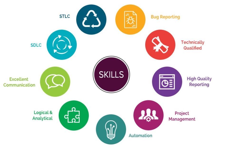 Gulnoza Tulyaganova on LinkedIn: As an ETL tester I face a number of ... Gulnoza Tulyaganova on LinkedIn: As an ETL tester I face a number of ...