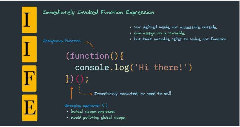 #javascript #webdevelopment #iife #codingbestpractices… | Iswaryalahari ... #javascript #webdevelopment #iife #codingbestpractices… | Iswaryalahari ...