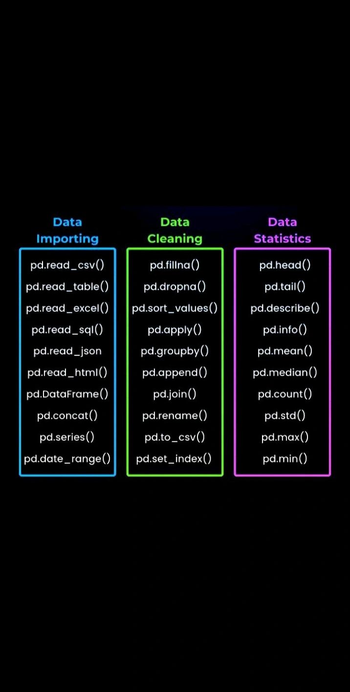 MOHAMMAD KAIF QURESHI on LinkedIn: important Pandas Functions For Data ... MOHAMMAD KAIF QURESHI on LinkedIn: important Pandas Functions For Data ...
