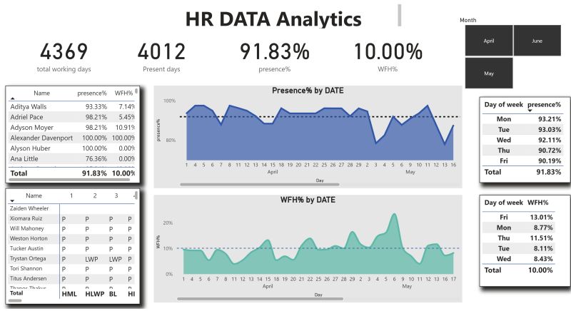 My project on HR data analytics | Rishabh Singh posted on the topic ... My project on HR data analytics | Rishabh Singh posted on the topic ...