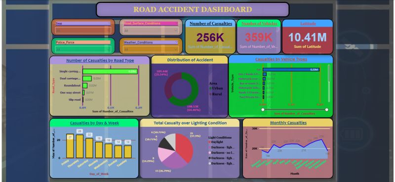 📊 Task 3 Completed: 🚦 ROAD ACCIDENT ANALYSIS DASHBOARD Future Interns ... 📊 Task 3 Completed: 🚦 ROAD ACCIDENT ANALYSIS DASHBOARD Future Interns ...