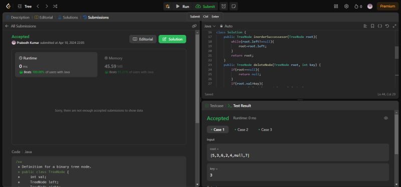 Day-92/100 of #100daysofcodechallenge | Prabodh Kumar posted on the ... Day-92/100 of #100daysofcodechallenge | Prabodh Kumar posted on the ...