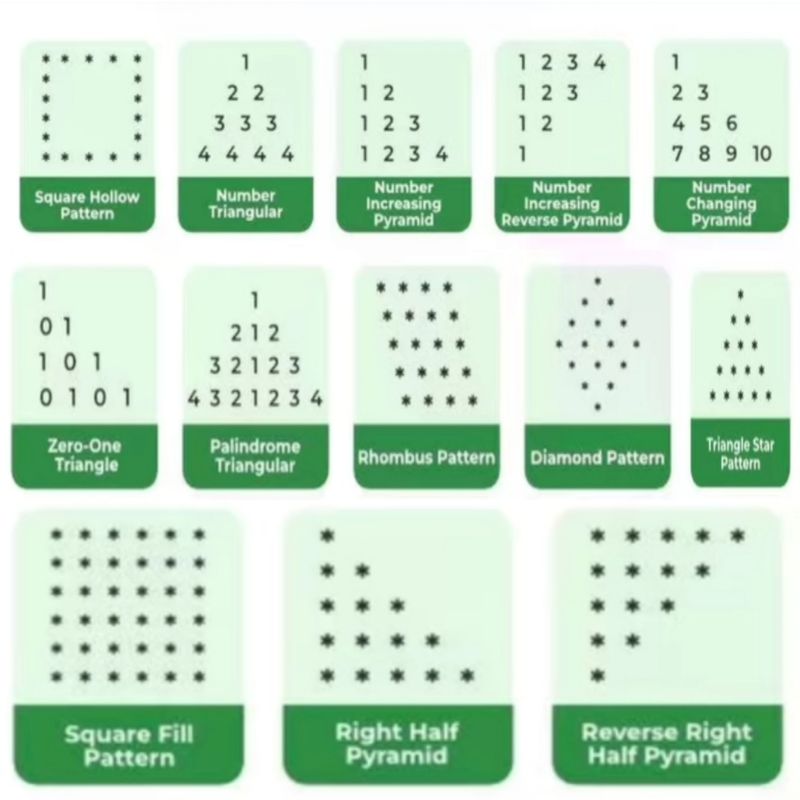 KAMMARI VIJAY on LinkedIn: #coding #programming #problemsolving # ... KAMMARI VIJAY on LinkedIn: #coding #programming #problemsolving # ...