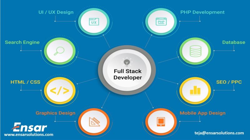 Teja Kaithepalli on LinkedIn: #fullstack #css #html #javascript # ... Teja Kaithepalli on LinkedIn: #fullstack #css #html #javascript # ...