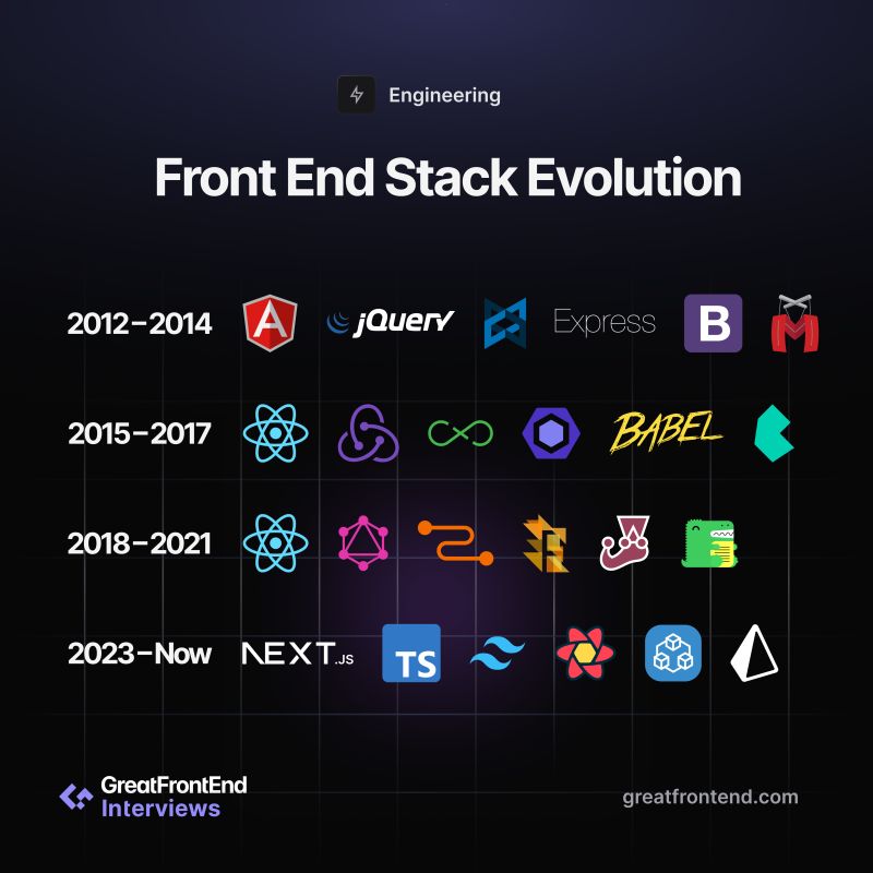Yangshun Tay on LinkedIn: #react #nextjs #tailwind #javascript # ... Yangshun Tay on LinkedIn: #react #nextjs #tailwind #javascript # ...