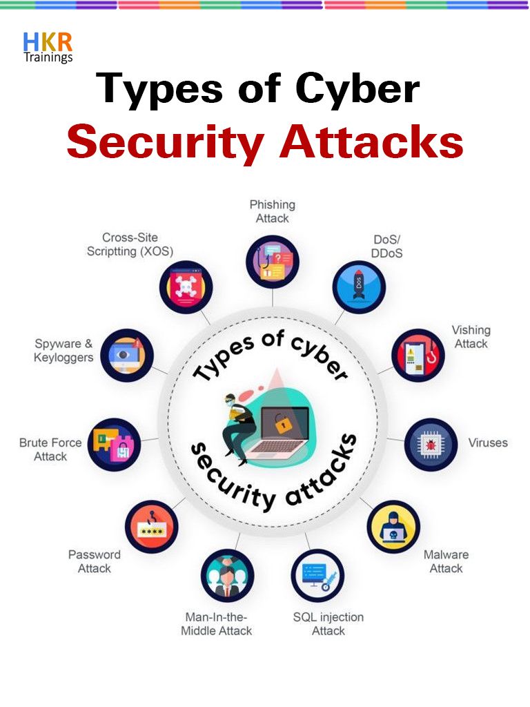 HKR Trainings on LinkedIn: #cybersecurityawareness #dataprotection # ... HKR Trainings on LinkedIn: #cybersecurityawareness #dataprotection # ...