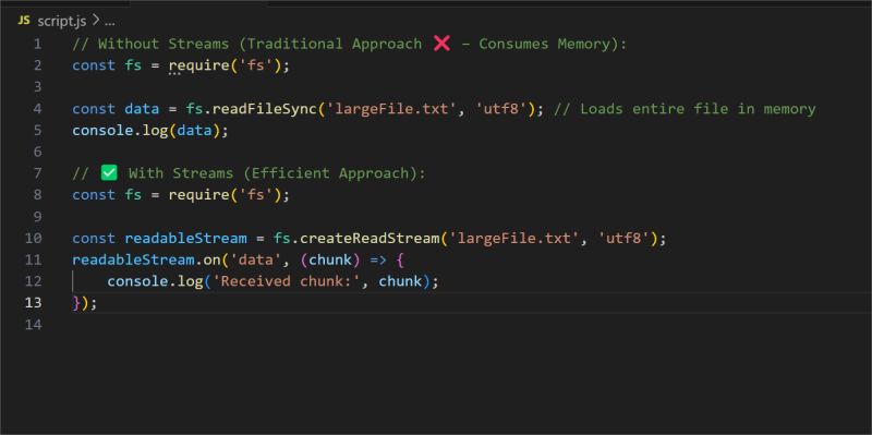 Sruthi Beemari on LinkedIn: #day28 #what #types #why #example #real # ... Sruthi Beemari on LinkedIn: #day28 #what #types #why #example #real # ...