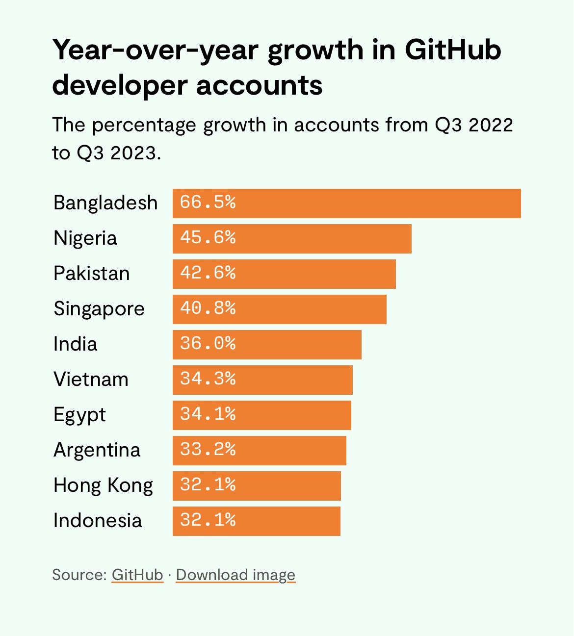 Ashab Asir on LinkedIn: That's great 😇 Ashab Asir on LinkedIn: That's great 😇